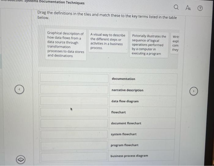 Solved Systems Documentation Techniques Q A Drag the | Chegg.com