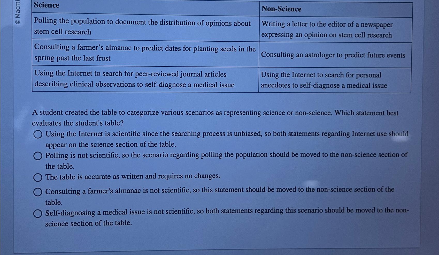 Solved \table[[Science,Non-Science],[\table[[Polling the | Chegg.com