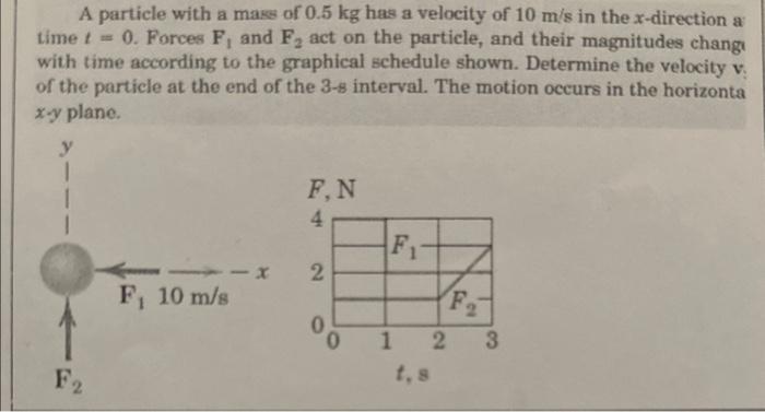 Solved A particle with a mass of 0.5 kg has a velocity of 10 | Chegg.com