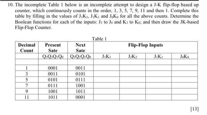 Solved 10. The incomplete Table 1 below is an incomplete | Chegg.com