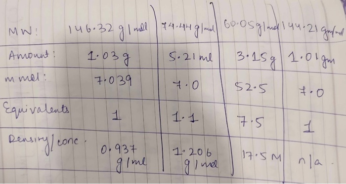 Solved here is the reagent table for the experiment done. | Chegg.com