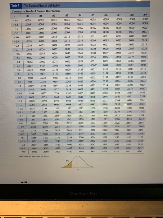 Solved Hosted by ALEKS Corp. Unit 6 Test: Normal | Chegg.com