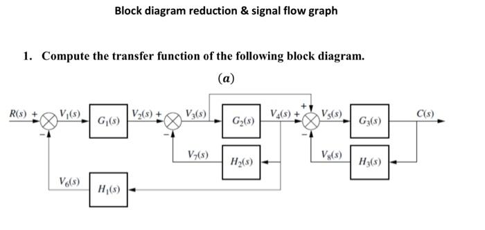Solved Block diagram reduction & signal flow graph 1. | Chegg.com