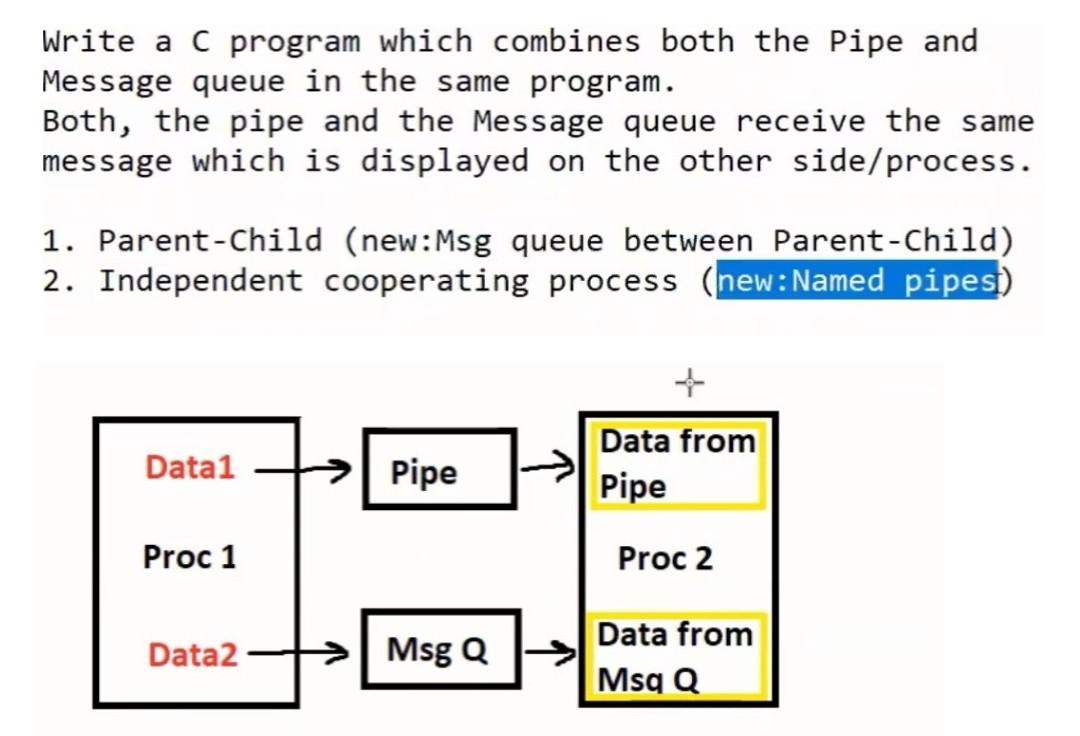 Solved Write a C program which combines both the Pipe and | Chegg.com