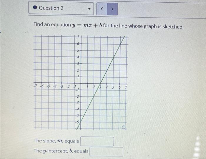Solved Find an equation y=mx+b for the line whose graph is | Chegg.com