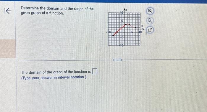 Solved Determine the domain and the range of the given graph | Chegg.com