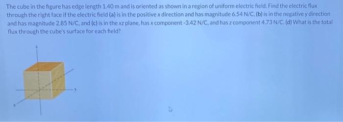 Solved The cube in the figure has edge length 1.40 m and is | Chegg.com