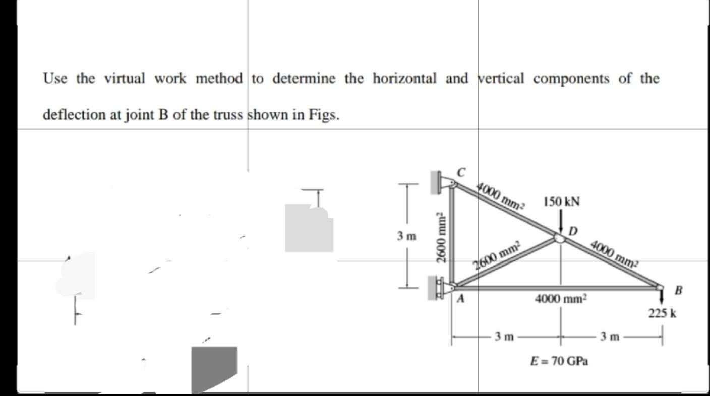 Solved Use the virtual work method to determine the | Chegg.com