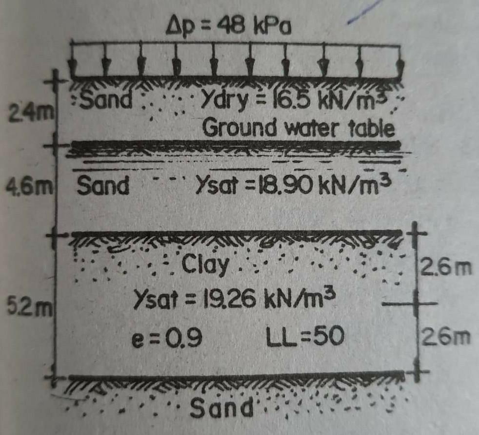 Solved A soil profile shown is subjected to a surcharge of | Chegg.com