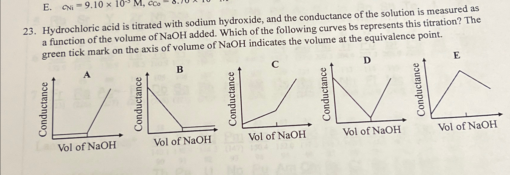 Solved Hydrochloric acid is titrated with sodium hydroxide, | Chegg.com