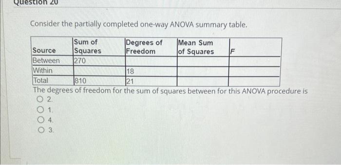 Solved Consider the partially completed one-way ANOVA | Chegg.com