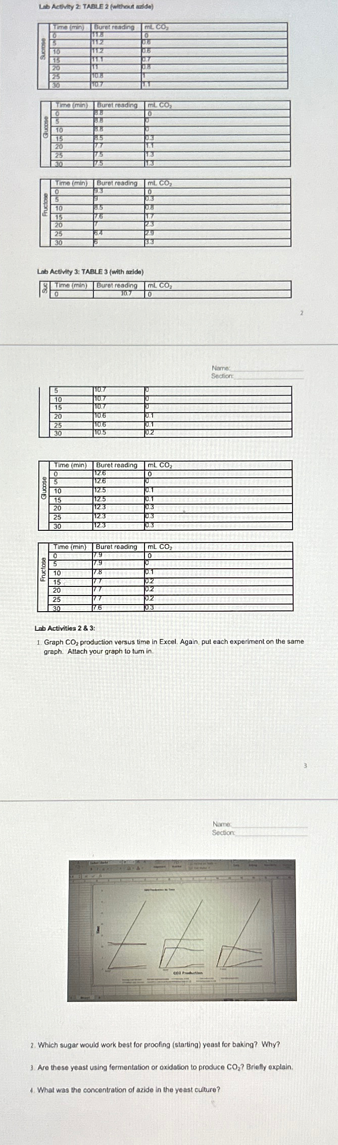Lub Activity 2: TABUE 2 (withous | Chegg.com