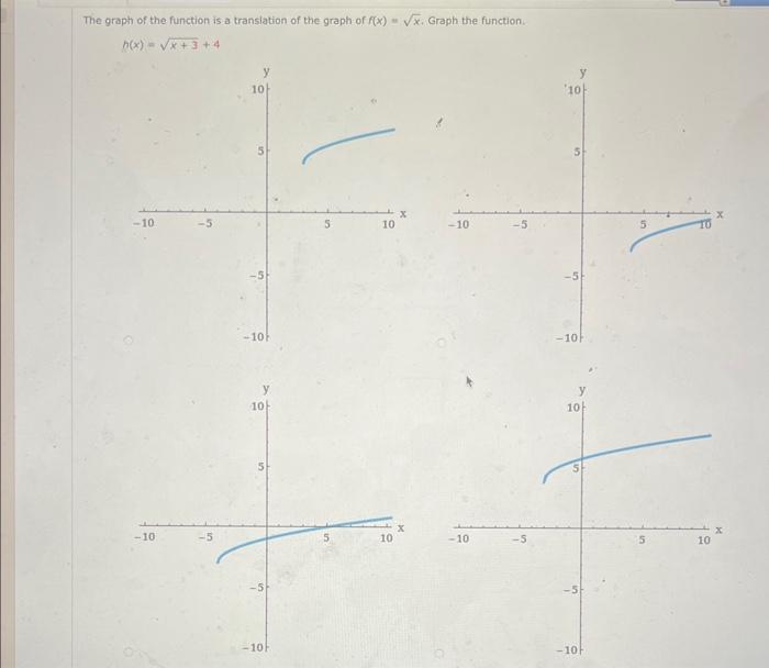 Solved The graph of the function is a transiation of the | Chegg.com