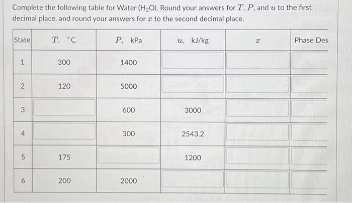 Solved Complete the following table for Water (H2O). Round | Chegg.com
