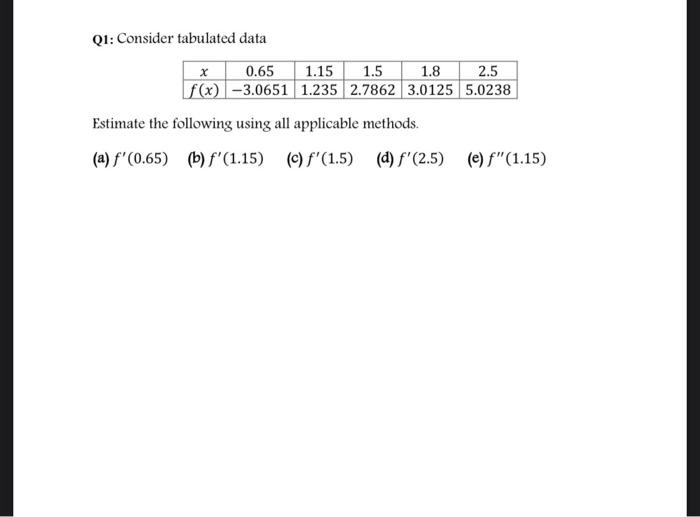 Solved Q1: Consider tabulated data Estimate the following | Chegg.com