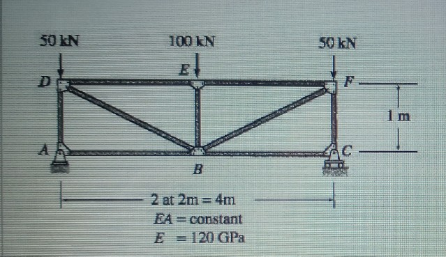 Solved in addition to the loads of the truss shown in the | Chegg.com