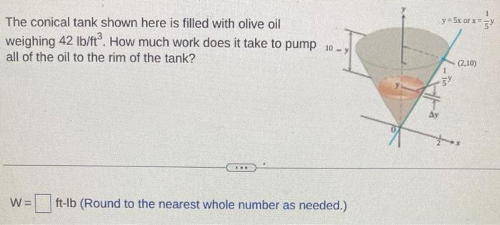 Solved The conical tank shown here is filled with olive oil | Chegg.com