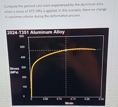 Solved Compute the percent cold work experienced by the | Chegg.com