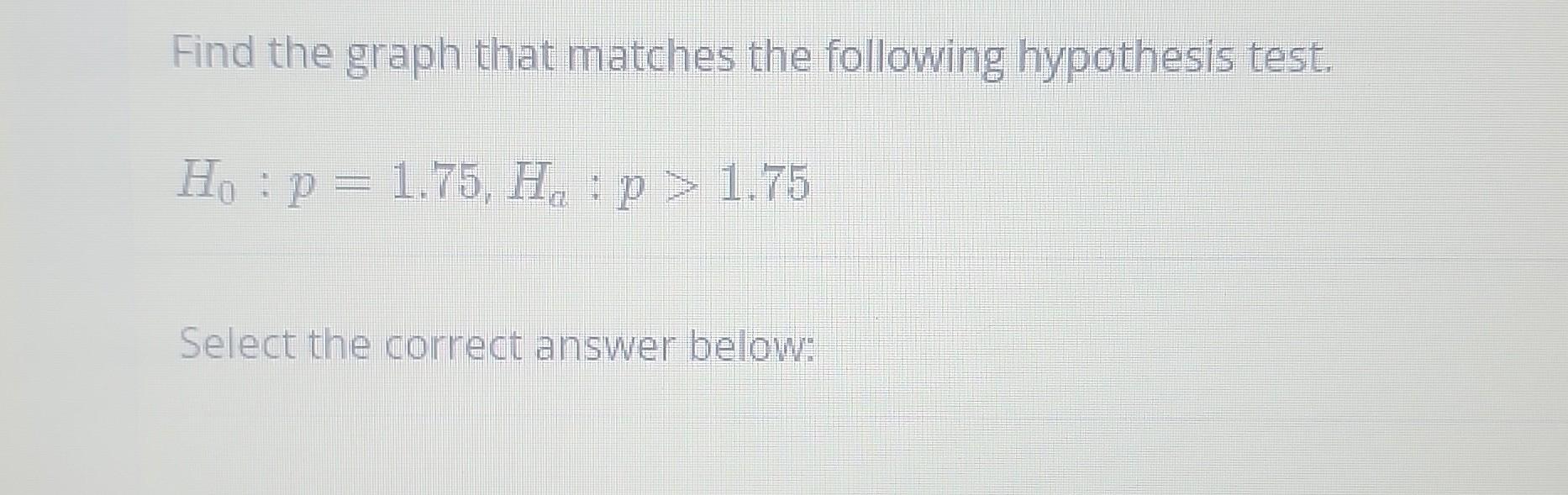Solved Find the graph that matches the following hypothesis | Chegg.com