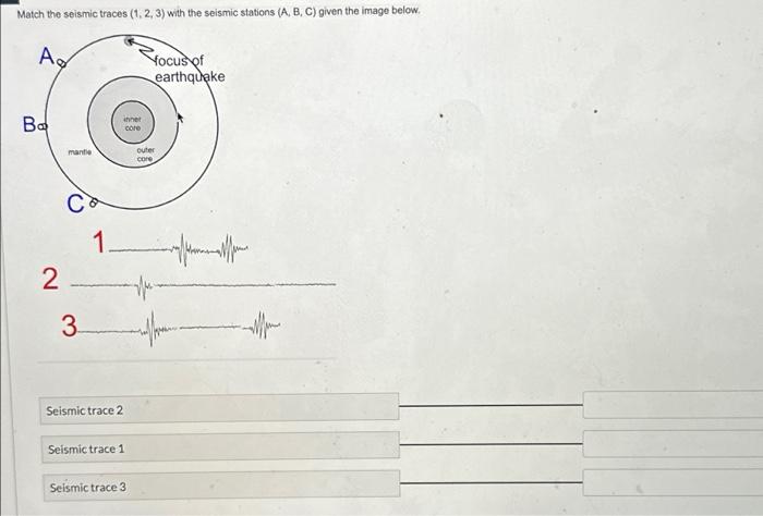 Solved Match the seismic traces ( (1,2,3) ) with the seismic | Chegg.com