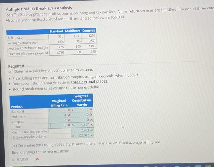Solved Multiple Product Break-Even Analysis Joe's Tax | Chegg.com