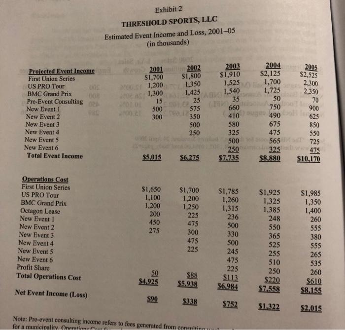 2. Assuming a 40% tax rate, what is Threshold worth? | Chegg.com