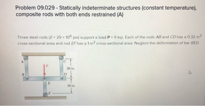 Solved Problem 09.029 - Statically indeterminate structures | Chegg.com