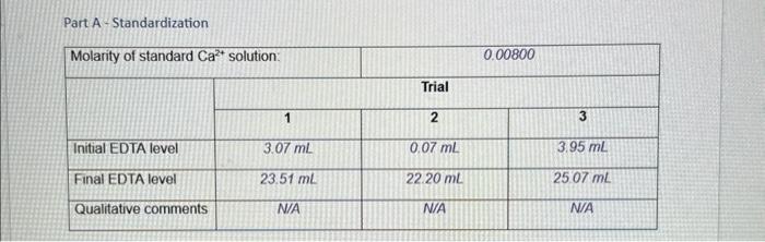 Solved Part A-StandardizationQUESTIONS AND CALCULATIONS For | Chegg.com