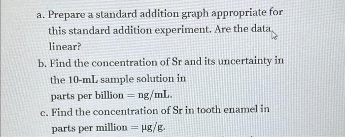 Solved 5-27. Standard addition graph. Tooth enamel consists | Chegg.com