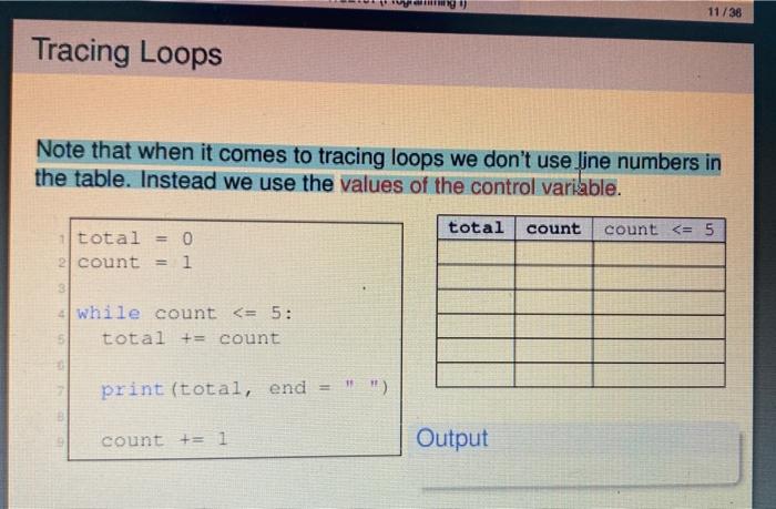 Solved wy 11/38 Tracing Loops Note that when it comes to | Chegg.com