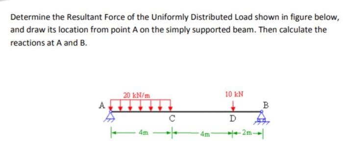 Solved Determine the Resultant Force of the Uniformly | Chegg.com