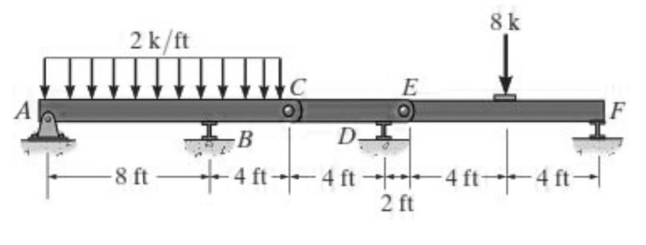 [solved] Determine The Reactions At The Supports A B D A