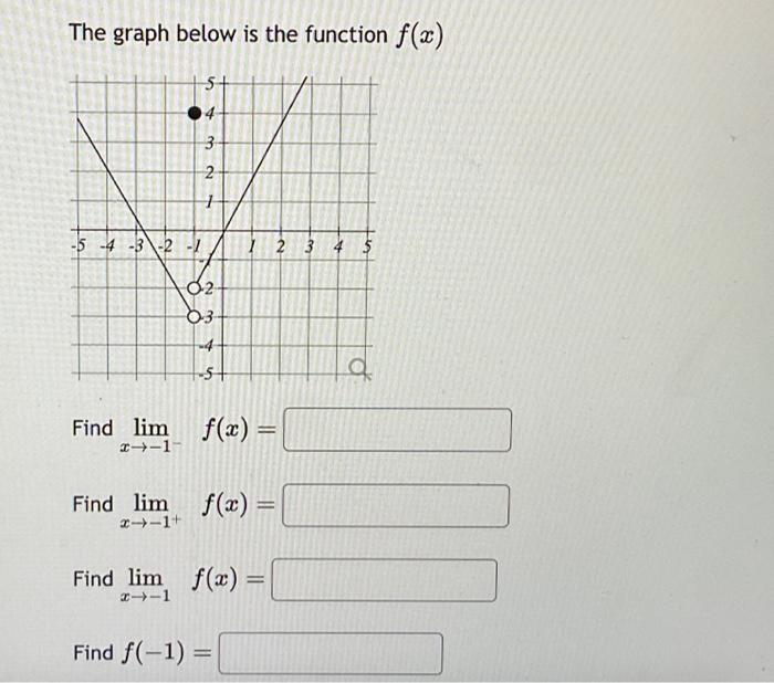 Solved The graph below is the function f(x) Find | Chegg.com