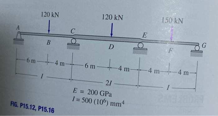 Solved 120 KN 120 kN 150 KN A C E B D G F 6 m 4 m -6 m + -4 | Chegg.com
