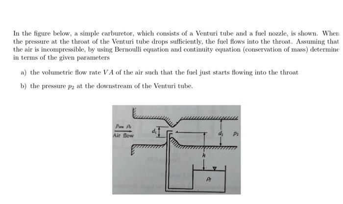 Solved In the figure below, a simple carburetor, which | Chegg.com