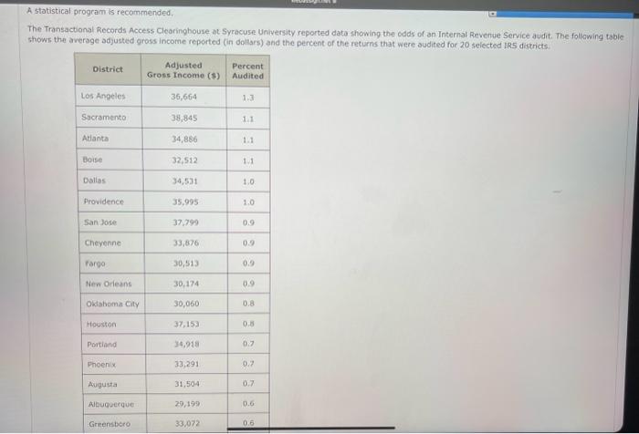 Solved The Transactional Records Access Cleoringhouse at | Chegg.com
