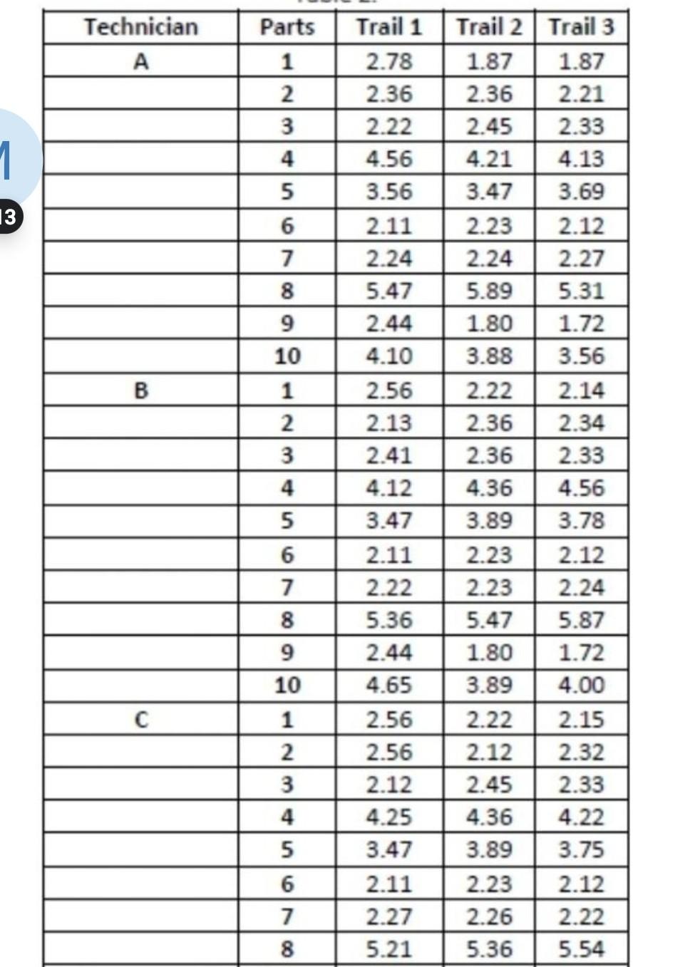 Solved comptute the data by using semi average method to | Chegg.com