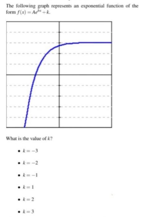 Solved The following graph represents an exponential | Chegg.com