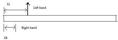 Solved You pick up a board of length 2.20 m and mass | Chegg.com