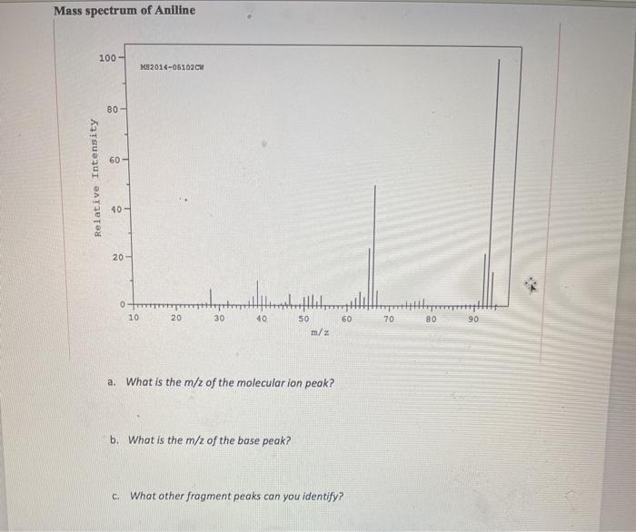 Solved Mass spectrum of Aniline 100 K8 2014-05102CH 80 60 | Chegg.com