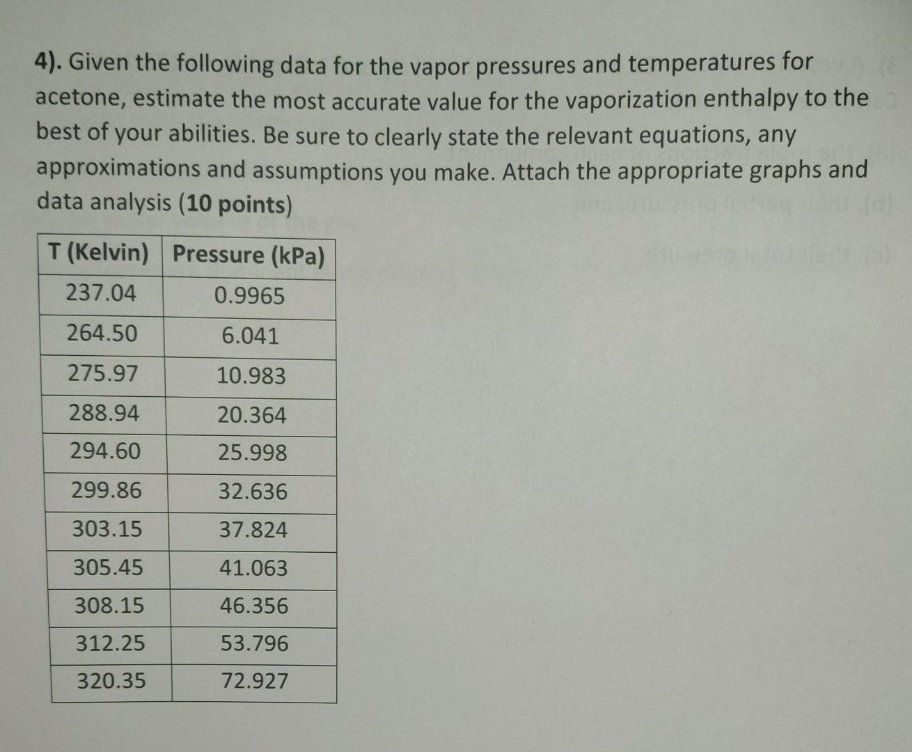 Solved 4). Given the following data for the vapor pressures | Chegg.com