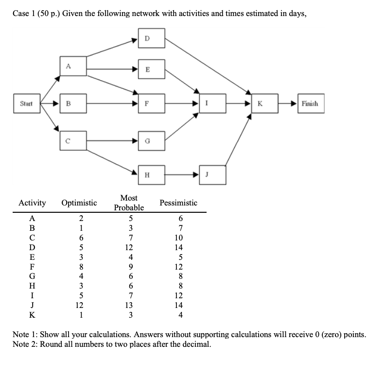 Solved Operation questions: Given the following network with | Chegg.com