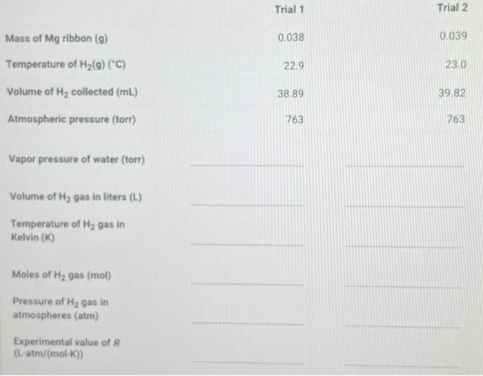 Solved (1pts) Average value of R( L⋅atm/(mol⋅K)) (2pts) | Chegg.com