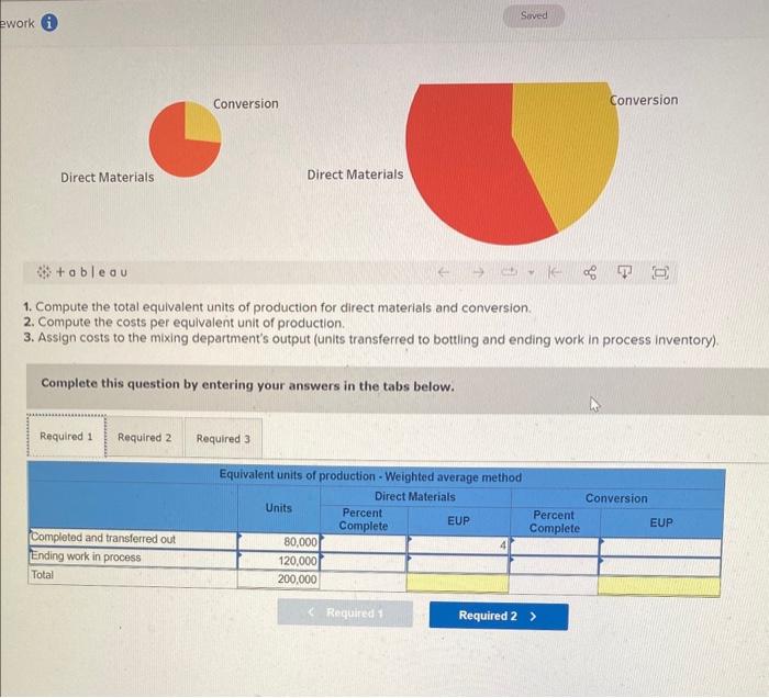 Solved Tableau DA 20-2: Exercise, Computing cost per | Chegg.com