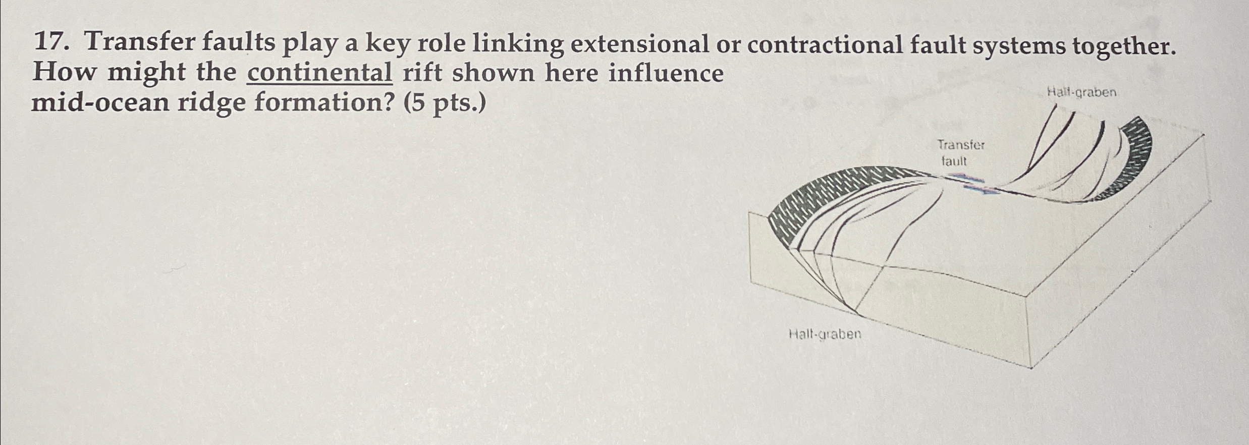 Solved Transfer faults play a key role linking extensional | Chegg.com