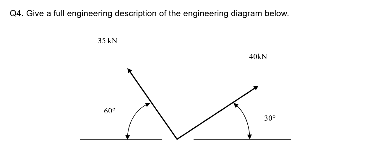 Solved Q4. ﻿Give a full engineering description of the | Chegg.com