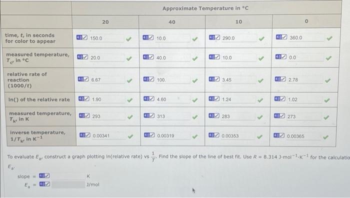 Solved time, t, in seconds for color to appear measured | Chegg.com