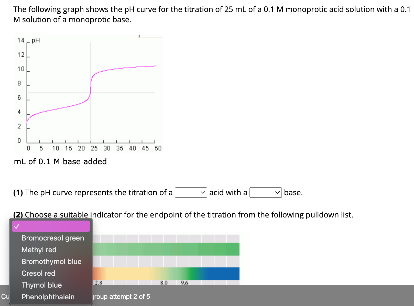 Solved The following graph shows the pH ﻿curve for the | Chegg.com