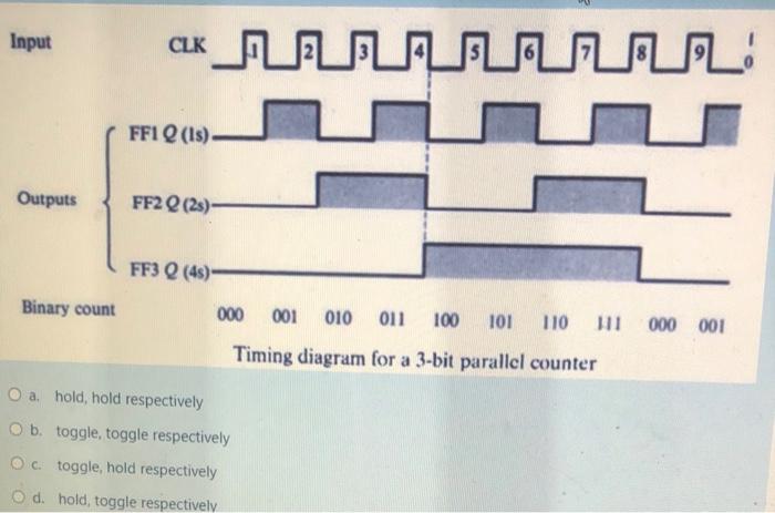 Solved when Clock pulse 5 is high , what mode is FF2 and FF3 | Chegg.com