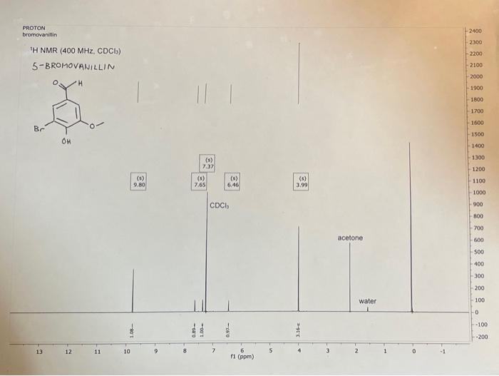Solved label the relavent peaks for both the IR and 1H NMR | Chegg.com